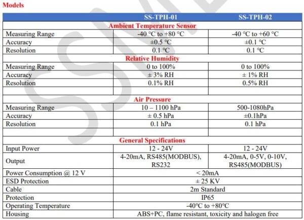 Temperature and Humidity Sensor Manufacturers & Suppliers in India